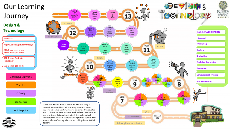 Bushey Meads School | Computer Science & IT