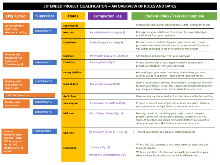Bushey Meads School | Extended Project Qualification
