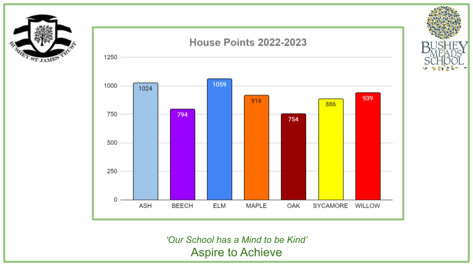 Bushey Meads School | Home